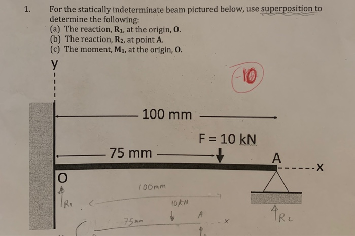 Solved For the statically indeterminate beam pictured below, | Chegg.com