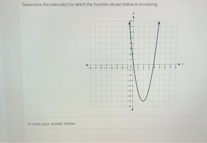 Solved Determine the interval(s) for which the function | Chegg.com