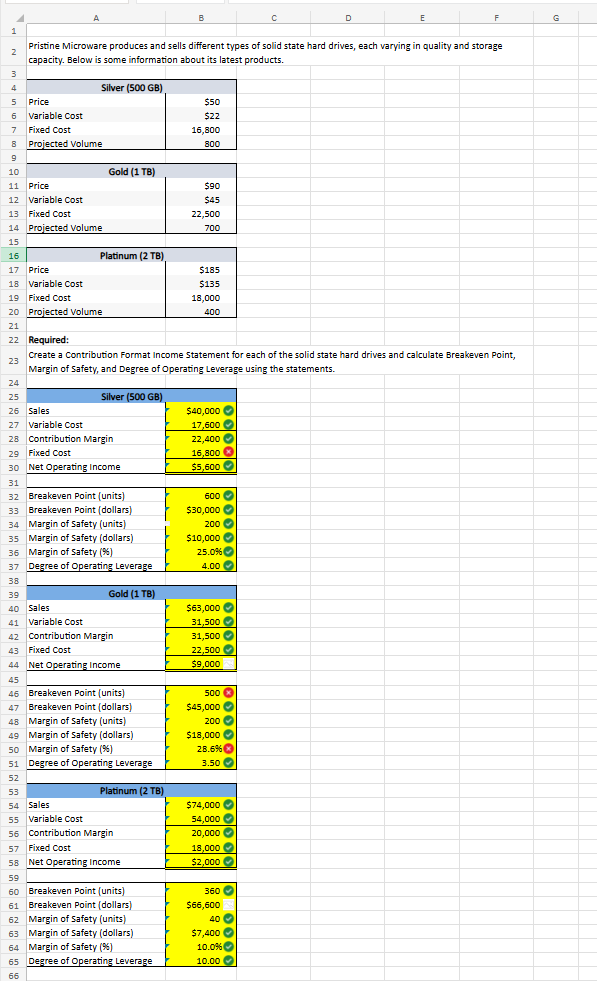 Solved Pristine Microware produces and sells different types | Chegg.com