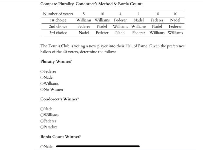 Solved Compare Plurality, Condorcet's Method & Borda Count: | Chegg.com
