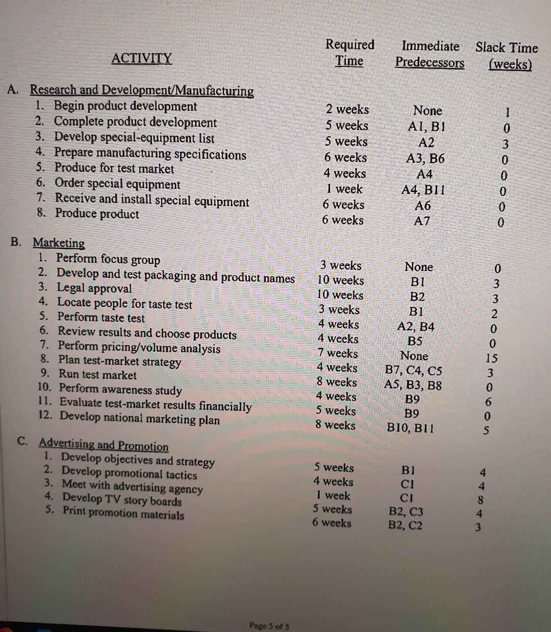 Solved draw activity on node network for the project in the | Chegg.com