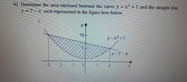Solved b) ﻿Determine the area enclosed between the curve | Chegg.com