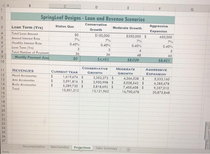 Solved Enter a formula in cell C9 using the PMT function to | Chegg.com