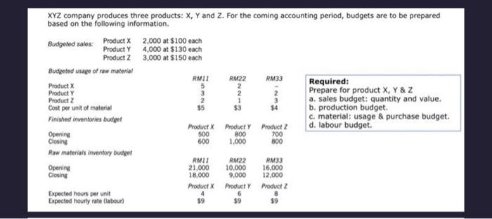 Solved XYZ company produces three products: X,Y and Z. For | Chegg.com