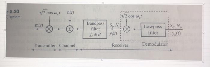 Solved 8.6-4 For a DSB-SC system with a channel noise PSD of | Chegg.com