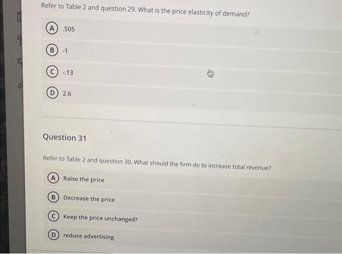 Solved The following demand function for a price-setting | Chegg.com