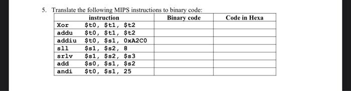 Solved Code in Hexa 5. Translate the following MIPS | Chegg.com