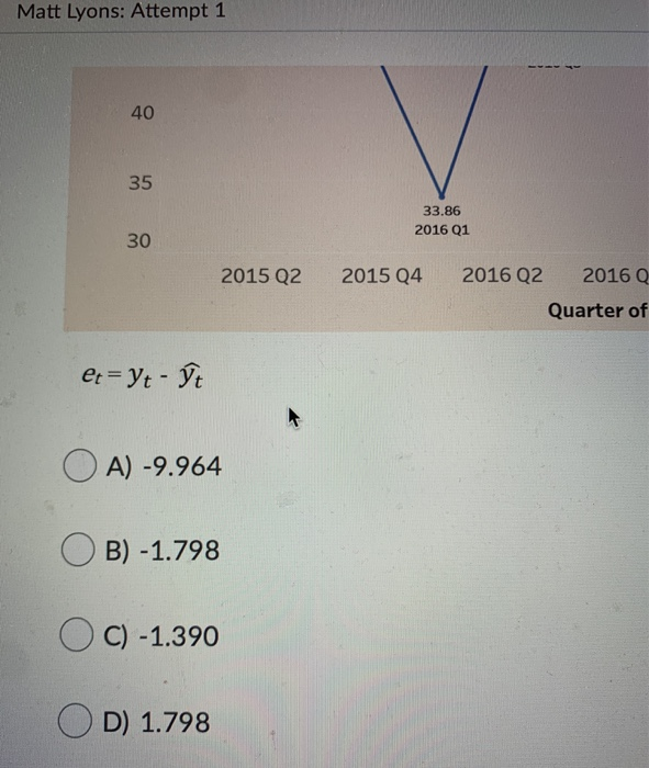 Solved Using a 5-period Simple Moving Average approach, | Chegg.com
