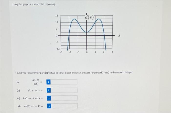 Solved Using the graph, estimate the following. Round your | Chegg.com