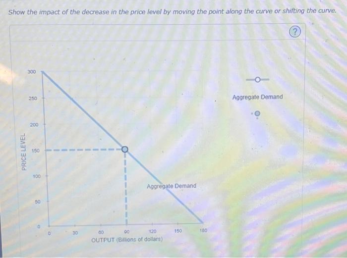 Solved Shift the appropriate curve on the graph to show the | Chegg.com