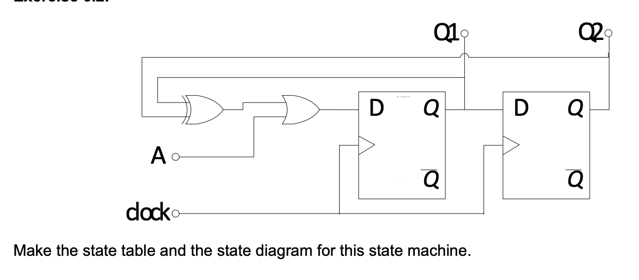 Solved Make the state table and the state diagram for this | Chegg.com
