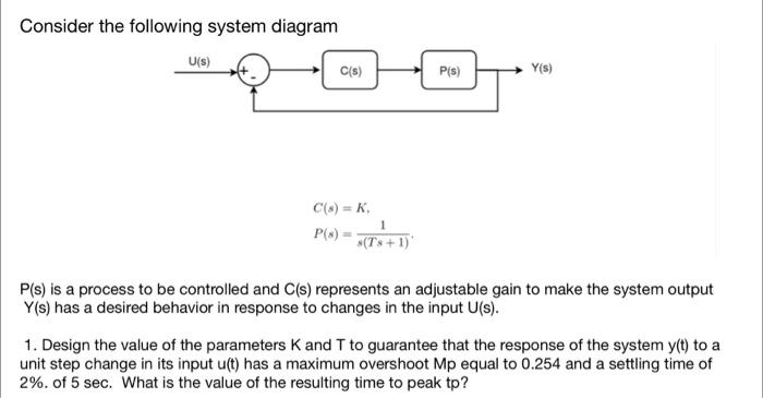 Solved Consider the following system diagramwhereP(s) is a | Chegg.com