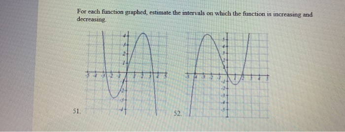 Solved For each function graphed, estimate the intervals on | Chegg.com