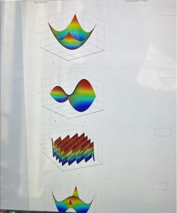 Solved Match each of the contour plots below with their | Chegg.com