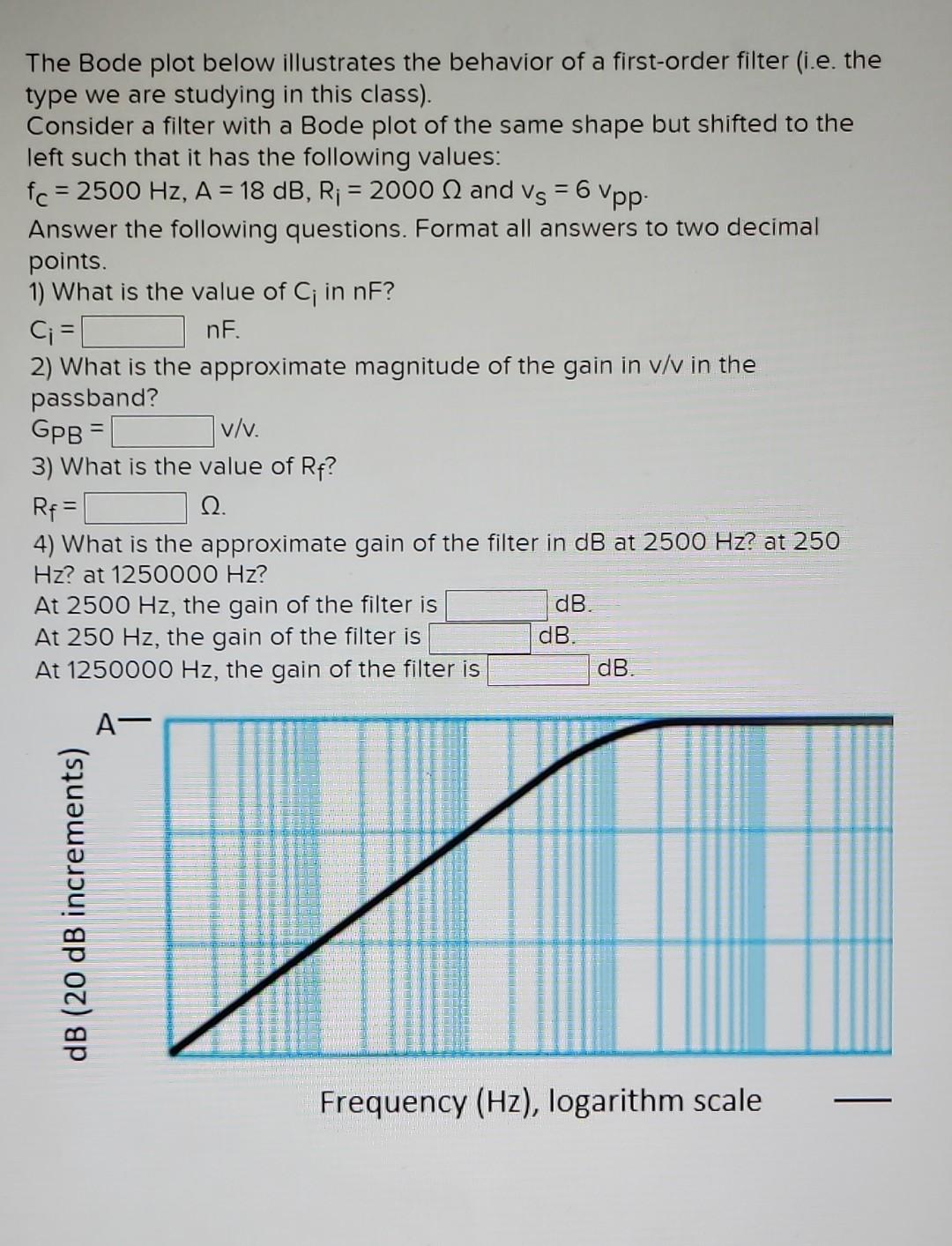 Solved The Bode plot below illustrates the behavior of a | Chegg.com