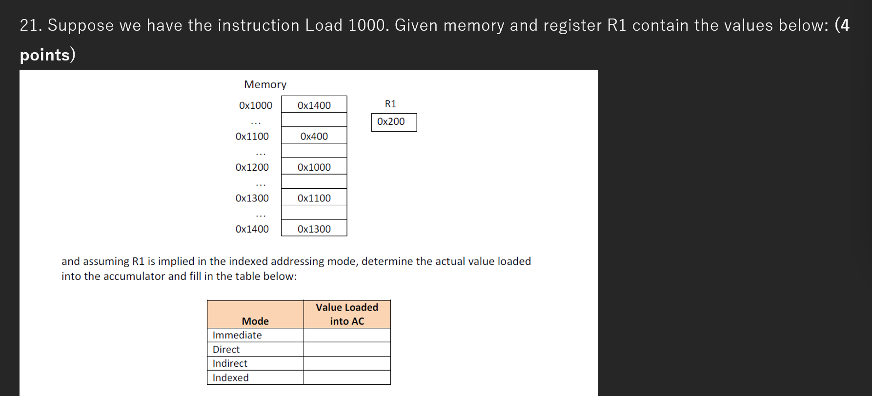 Solved 21. ﻿Suppose we have the instruction Load 1000. | Chegg.com