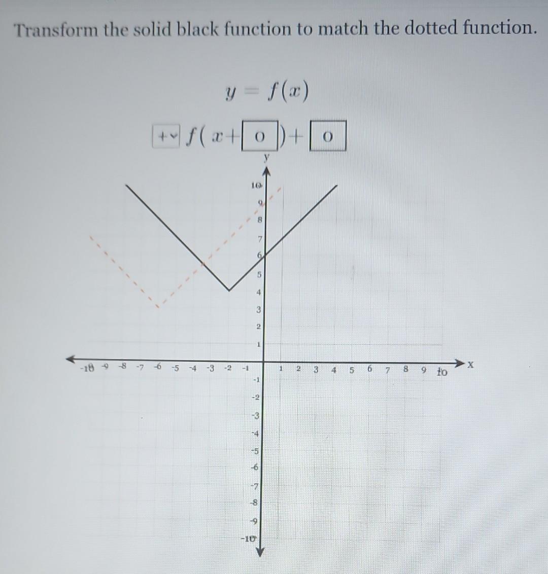 Solved Transform the solid black function to match the | Chegg.com