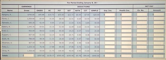 Solved Employee Benefits The table below lists the employee | Chegg.com