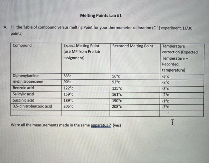 Solved . . Discussion: Discussion is dissertative. Use "it" | Chegg.com