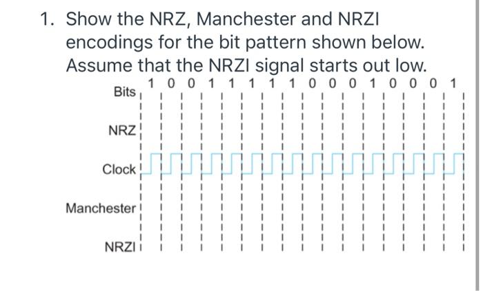Solved 1. Show the NRZ, Manchester and NRZI encodings for | Chegg.com