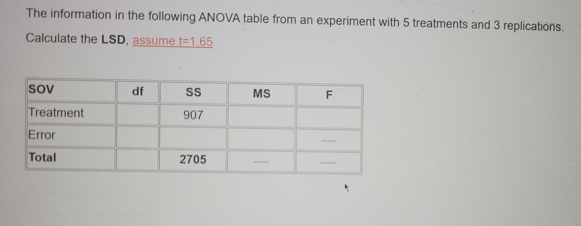 Solved The information in the following ANOVA table from an | Chegg.com