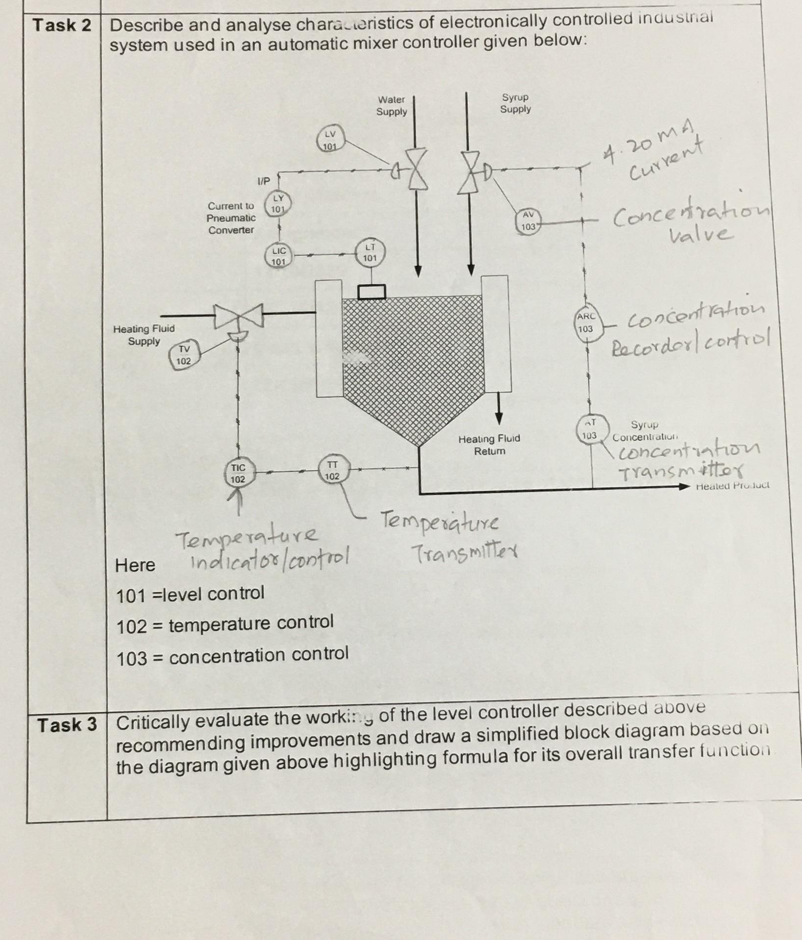 Solved Task 2 ﻿and task 3 | Chegg.com