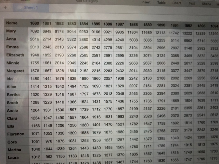 Solved In the python program names_of_the_year.py complete | Chegg.com