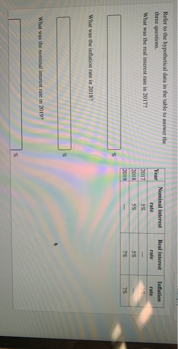 Solved Refer to the hypothetical data in the table to answer | Chegg.com