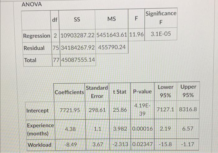 Solved The company scores each employee's Workload on a | Chegg.com