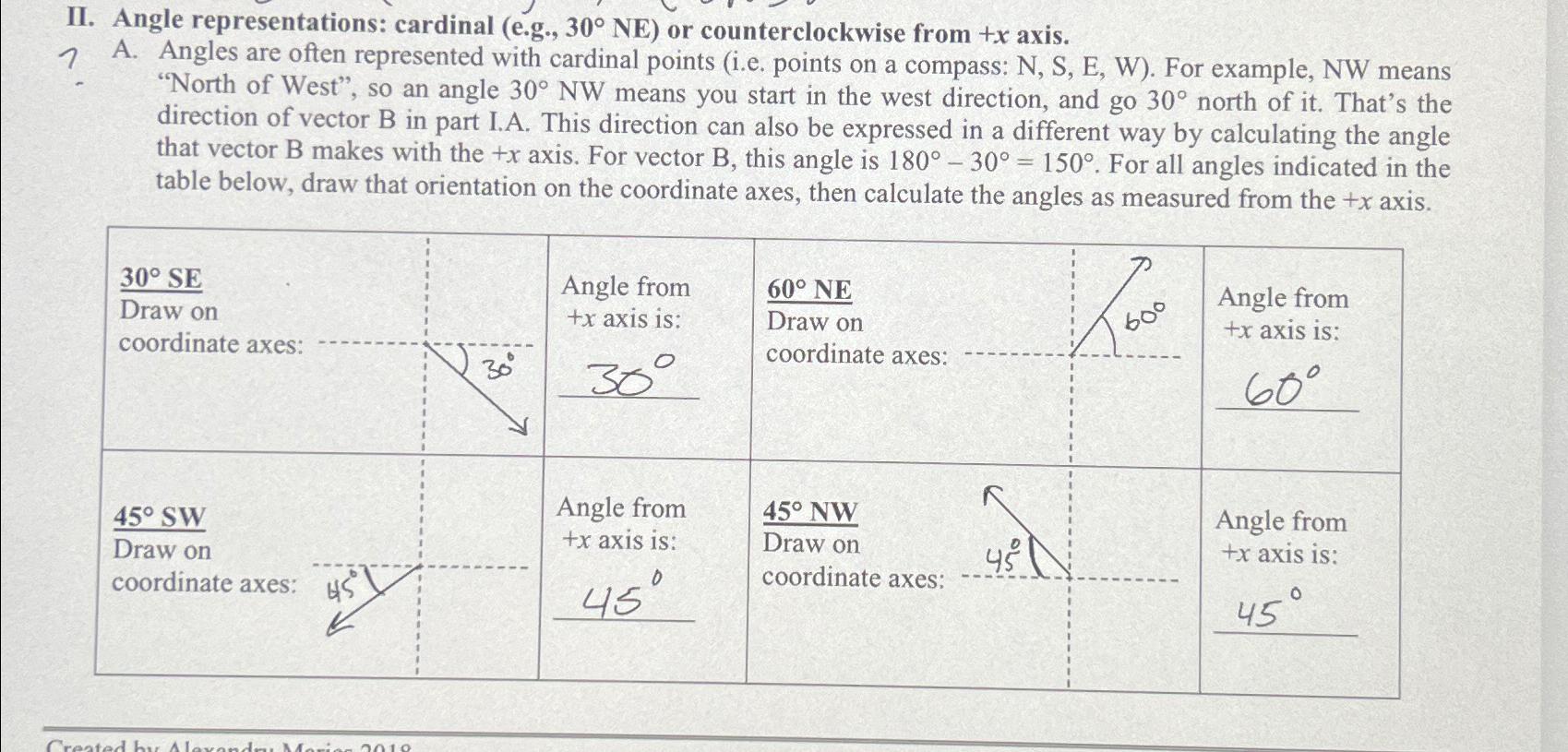 Solved II. Angle representations: cardinal (e.g., 30 \\\\deg | Chegg.com
