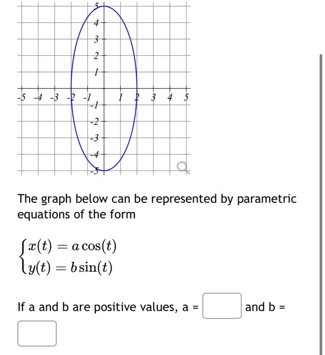 Solved The graph below can be represented by parametric | Chegg.com
