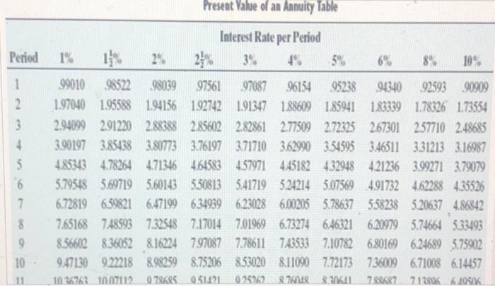 Solved Present Value of an Annuity Table | Chegg.com