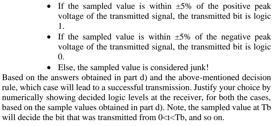 Consider an NRZ rectangular bit stream that starts at | Chegg.com