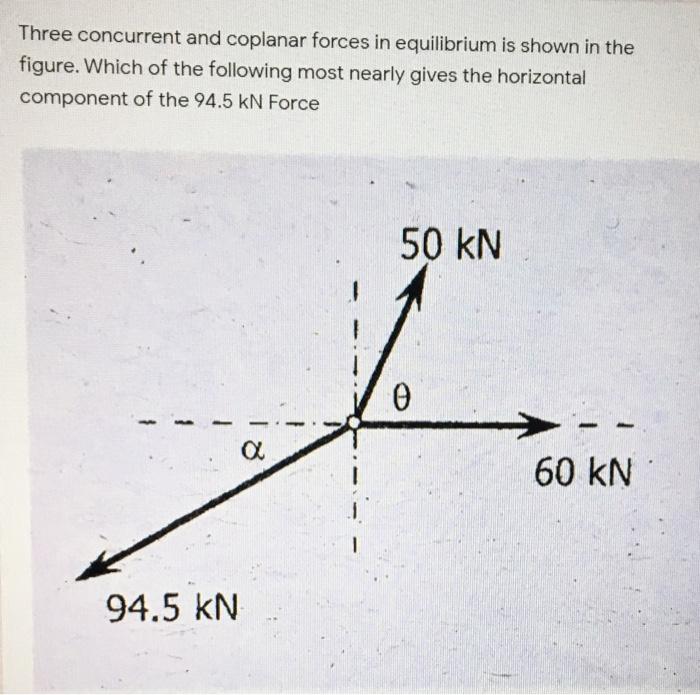Solved Three concurrent and coplanar forces in equilibrium | Chegg.com