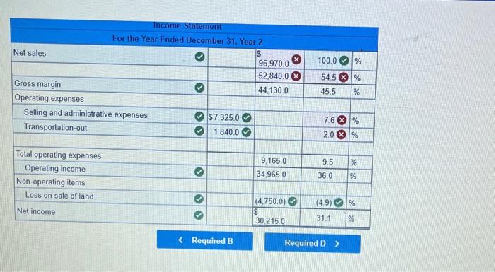 Solved The return-on-sales ratio for Junker's Stash during | Chegg.com