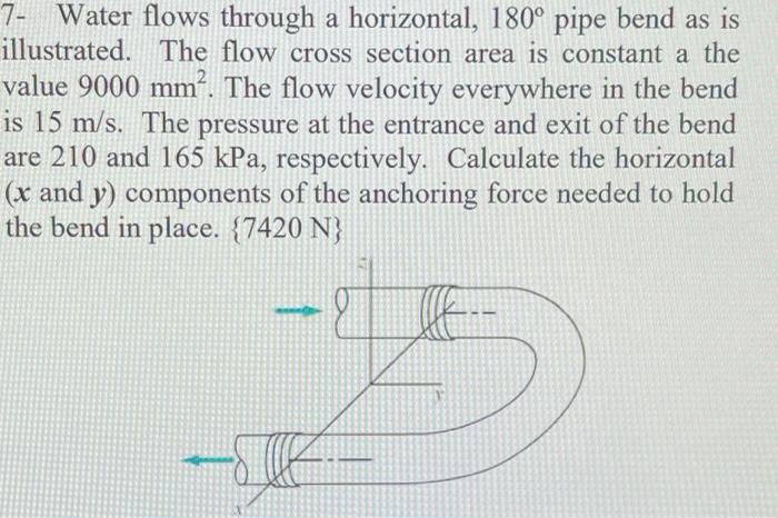 Solved 7- Water flows through a horizontal, 180° pipe bend | Chegg.com