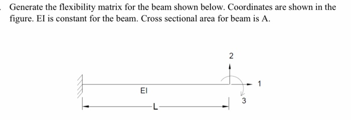 Solved Generate the flexibility matrix for the beam shown | Chegg.com