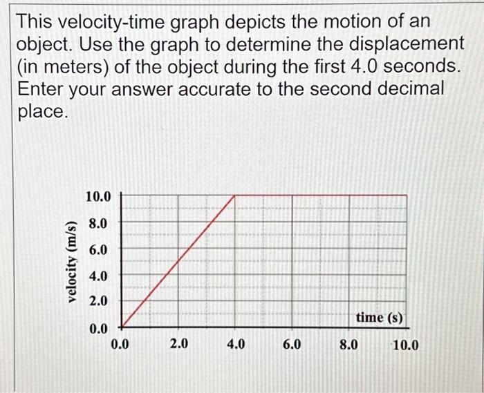 Solved This velocity-time graph depicts the motion of an | Chegg.com