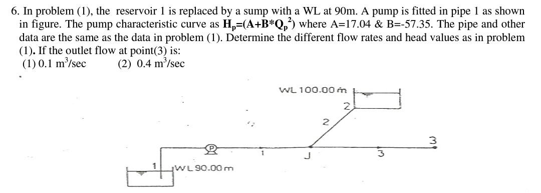 Solved 6. In problem (1), the reservoir 1 is replaced by a | Chegg.com
