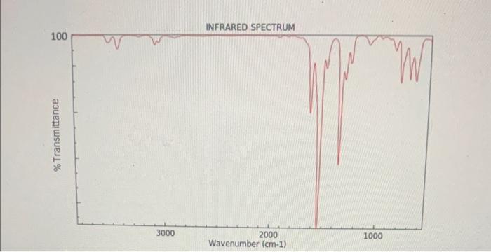 Solved INFRARED SPECTRUM | Chegg.com