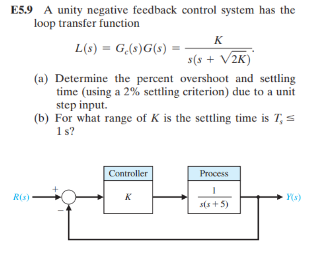 E5.9 A unity negative feedback control system has | Chegg.com E5.9 A unity negative feedback control system has | Chegg.com