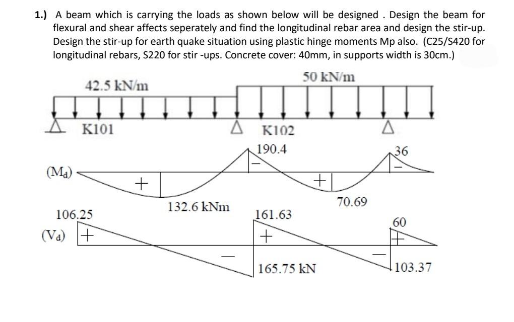 Solved 1.) A beam which is carrying the loads as shown below | Chegg.com