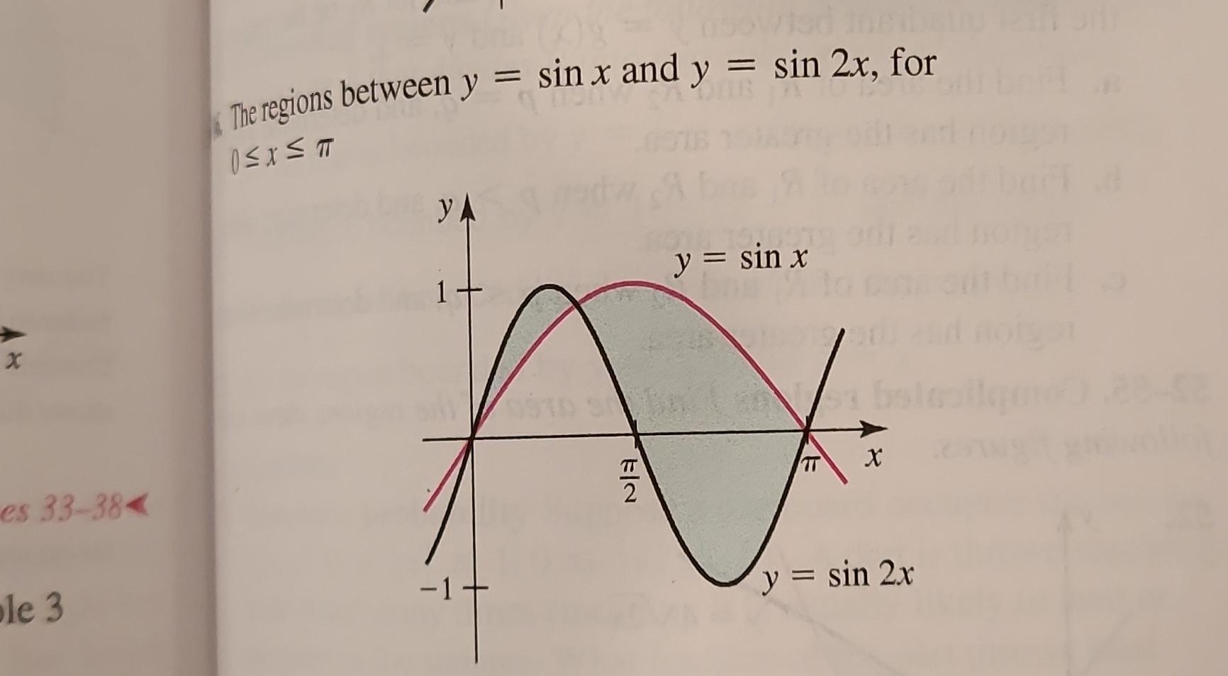 Solved Theregions between y=sinx and y=sin2x, for 0≤x≤π | Chegg.com