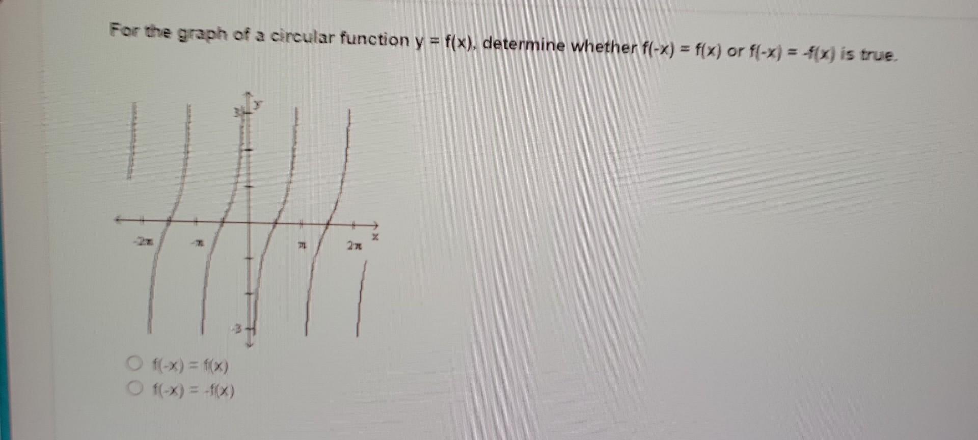 Solved For the graph of a circular function y=f(x), | Chegg.com