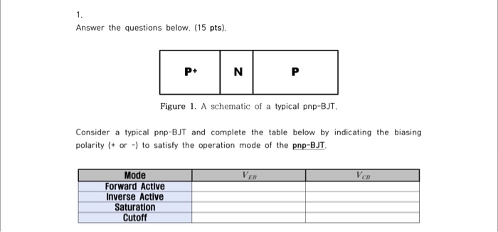 Solved Answer the questions below. (15 pts). P+ Figure 1. A | Chegg.com