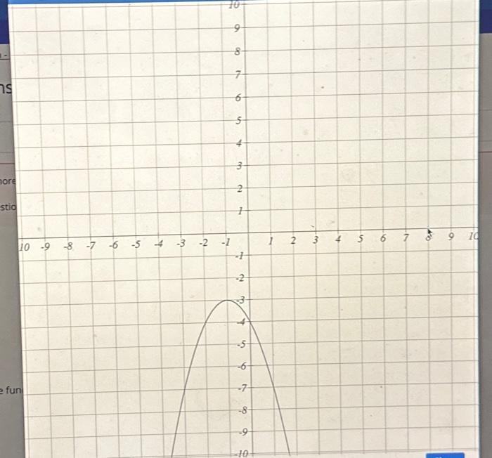 Solved The graph above is a transformation of the function | Chegg.com