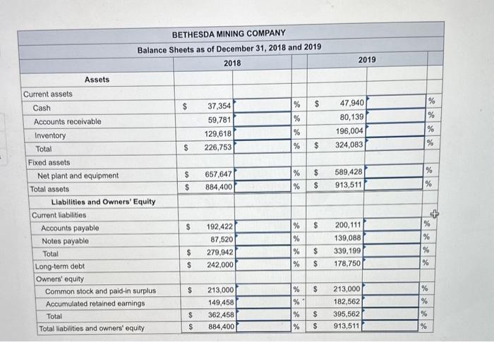 Solved Problem 3-15 Preparing Standardized Financial | Chegg.com