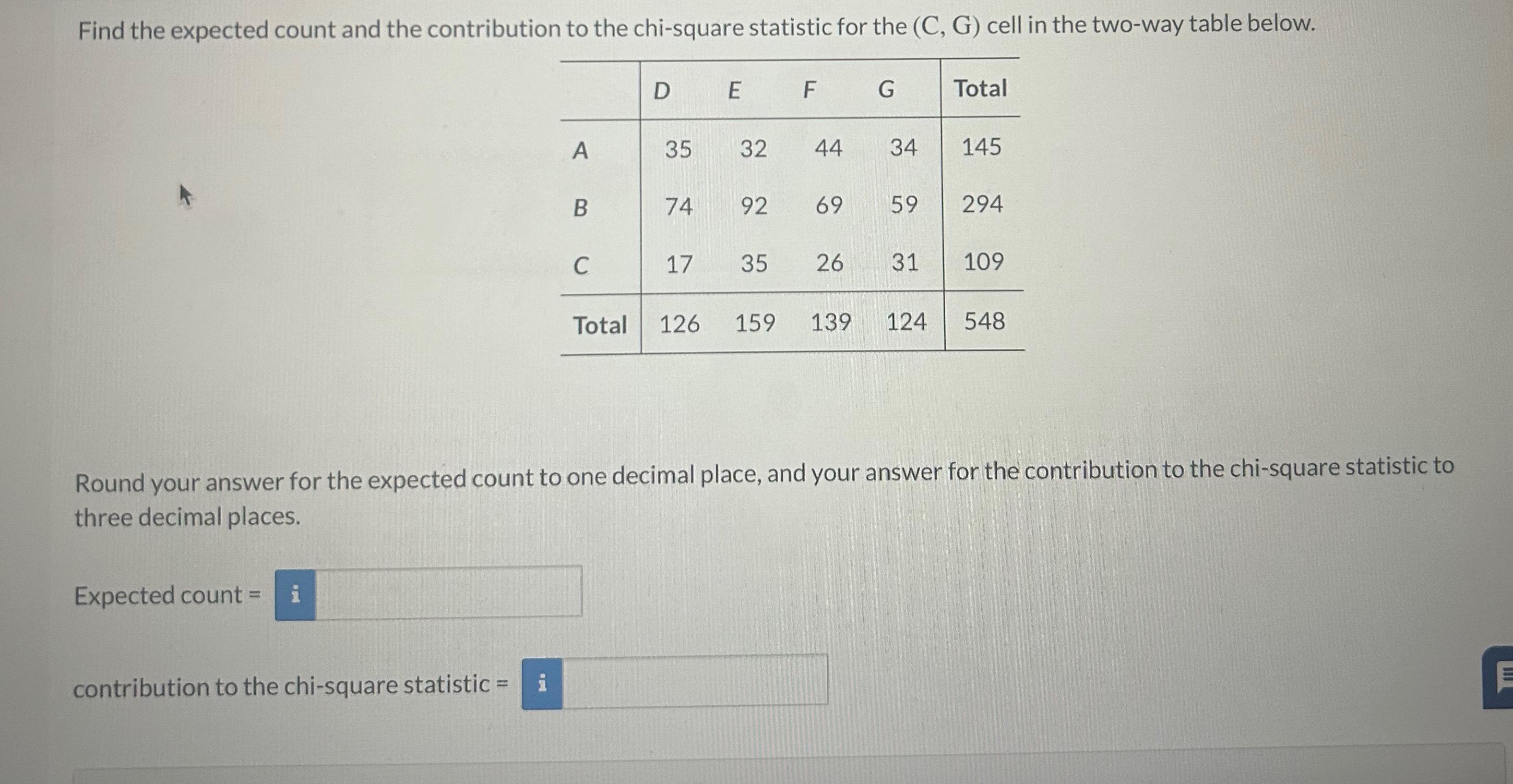 Solved Find the expected count and the contribution to the | Chegg.com