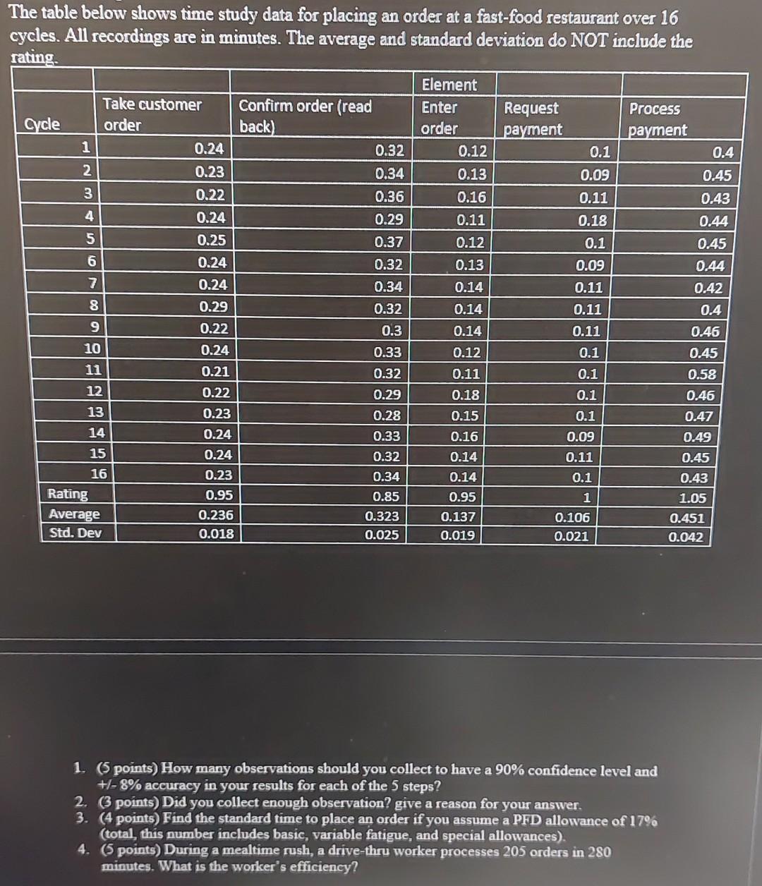 Solved The table below shows time study data for placing an | Chegg.com