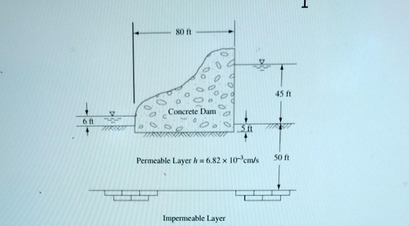 Solved - Draw the dam, to scale, on engineering paper. Use a | Chegg.com